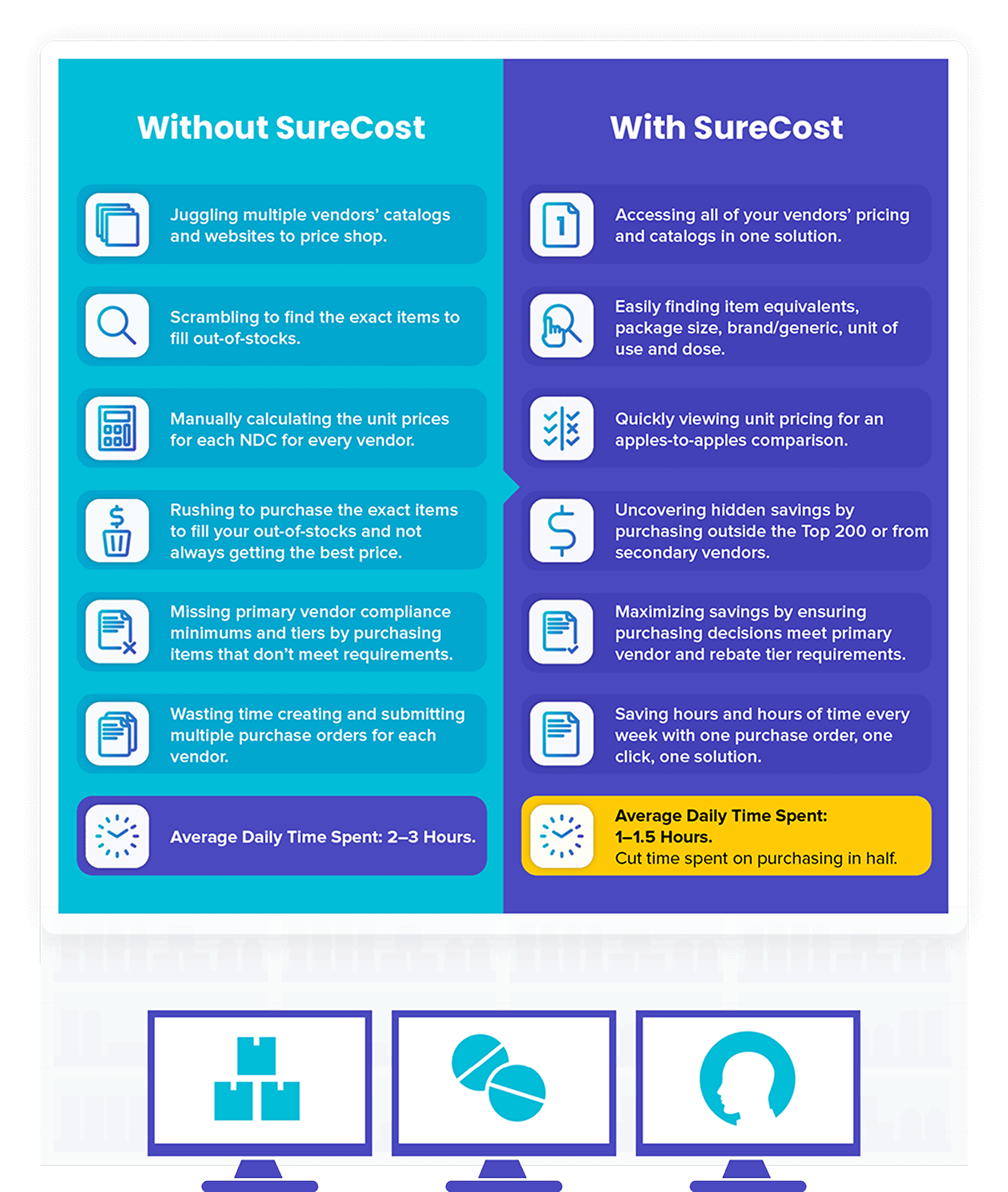 How Health System Pharmacies Optimize Procurement and Inventory | SureCost